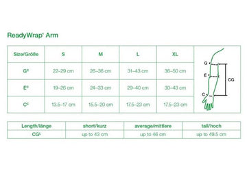 Compression Arm Wraps | Dunn Medical